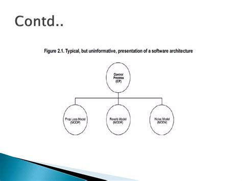 Software Architecture In Practice Unit1 1 Pptx