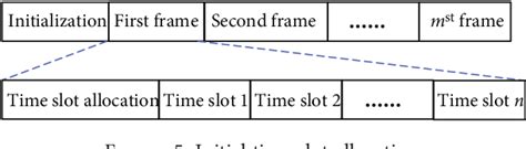 Figure 5 From An Energy Efficient Clustering Routing For Wireless Sensor Networks Based On