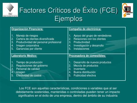 Ppt Planificación Estratégica Powerpoint Presentation Free Download