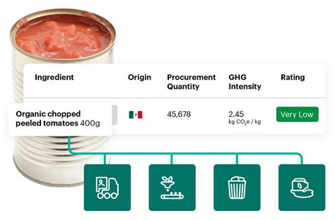 Take Control Of Scope 3 Reporting
