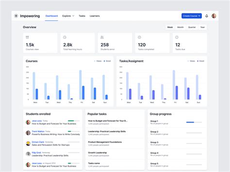 Lms Dashboard By Paresh Khatri On Dribbble Lms Dashboard By Paresh Khatri On Dribbble