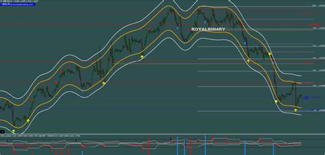 Trend Reversal Binary Options Strategy FREE Download ForexCracked