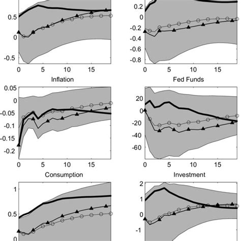 Comparing The Six Variable Specification To 2 Different Four Variable Download Scientific