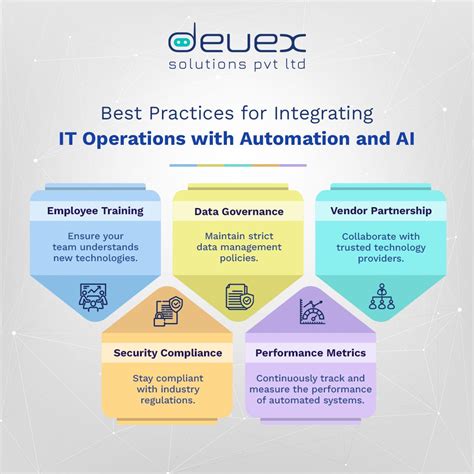 Deuex Solutions Pvt Ltd On Linkedin Ai Automation Itoperations