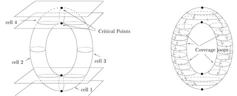 the cellular decomposition of the torus its adjacency graph