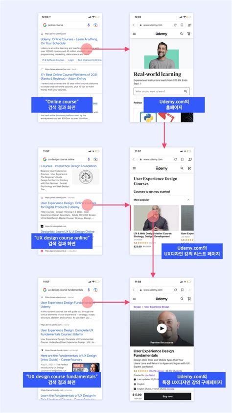 서비스의 첫 인상을 결정하는 3초 랜딩 페이지 Ux 4가지 원칙 Publy
