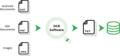Tesseract Ocr ¿qué Es Y Por Qué Lo Deberías Elegir