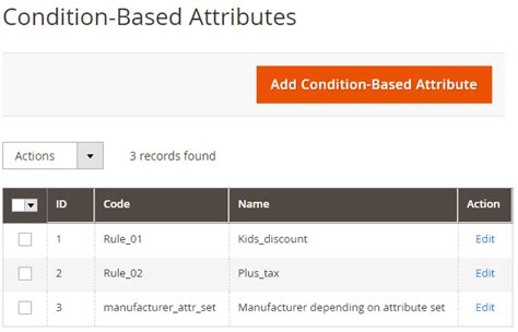 Guide For Product Feed For Magento 2 Amasty Extensions Faq