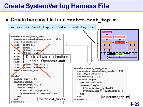 Ppt Soc Verification Hw 2 Powerpoint Presentation Free Download