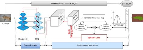 Figure 1 From Dynaseg A Deep Dynamic Fusion Method For Unsupervised Image Segmentation