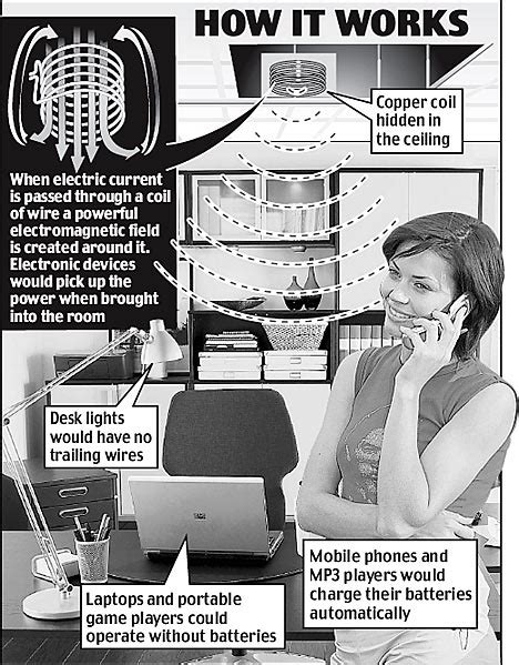 “无线输电”技术获突破