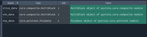 Multiblockslice Documentation · Pyvista Pyvista · Discussion 3492 · Github