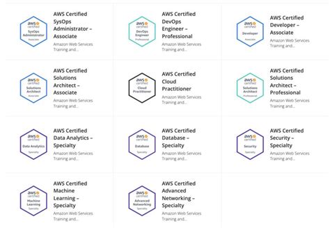 Roman Ceresnak On Linkedin Aws Cloud Awscertified Awsarchitect Cloudarchitect