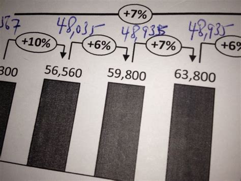 percentage increase between two data points bar chart excel super