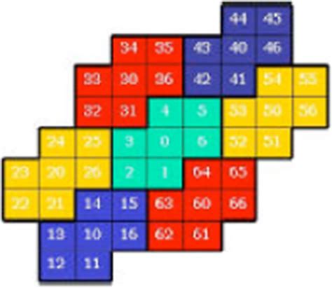 Search Method In Spiral Fractal Compression Download Scientific Diagram