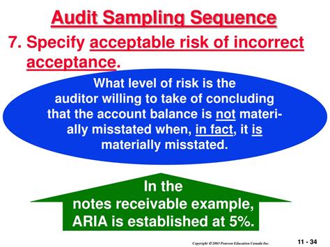 PPT CHAPTER Audit Sampling Concepts PowerPoint Presentation Free Download ID