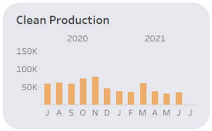 Tableau Tip Creating A Relative Axis
