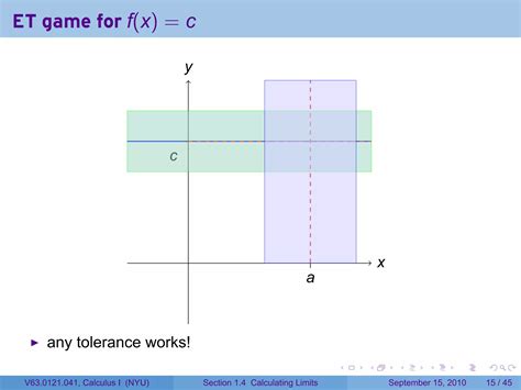 Lesson 4 Calculating Limits Section 41 Slides Ppt Free Download