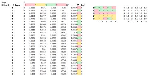 Artificial Intelligence Markov Decision Process Questions Stack