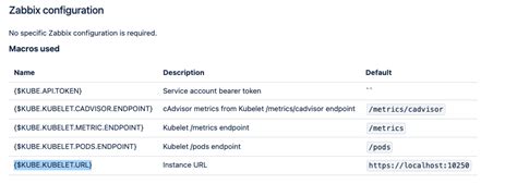 Zabbix 60 Agent Doesnt Collect Metrics In Kubernetes And Cant Talk With Server Stack Overflow
