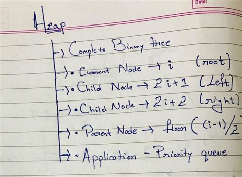 Abhishek Panigrahi On Linkedin Heapconstruction 200daysofdsa Dsa