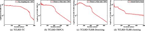 Figure 4 From Tensor Convolution Like Low Rank Dictionary For High Dimensional Image