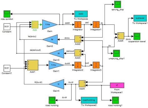 Simulink Model Of Quarter Car Download Scientific Diagram