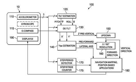 Navigation By Speedacceleration Measurements Patented Technology Retrieval Search Results