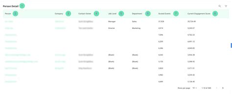 Engagement Overview People Tab Calibermind Knowledge Base And Docs