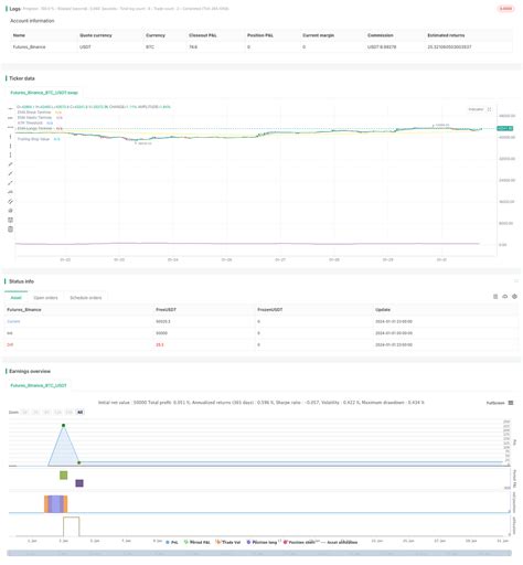 Dual Ema Crossup Long Line Strategy By Fmzquant Medium