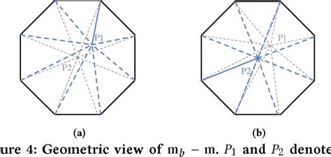 Figure 1 From Bridging The Gap Between Layout Pattern Sampling And Hotspot Detection Via Batch