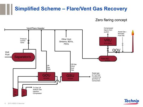 Baijan Savalan Abu Dhabi Presentation Slides Risk Based Flare