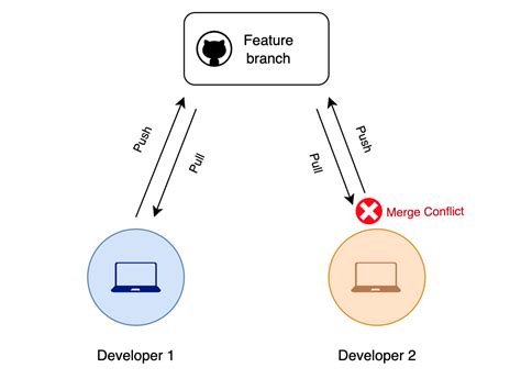Resolve Merge Conflicts In Git Appsmith