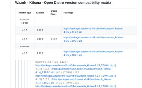 insufficient merge broken readme md · issue 3365 · wazuh wazuh