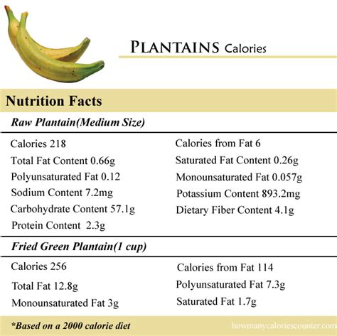 What Is Nutritional Value Of Plantains At Rene Neal Blog