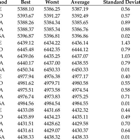 Sketch Map Of The Gravitational Search Algorithm Gsa Method For A
