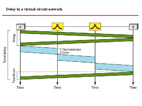 Unit2 Switching Datagram Networks Virtual Circuit Networks Structure