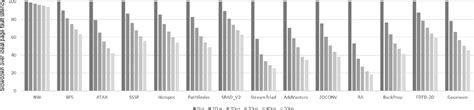 Figure 4 From Synergizing Cxl With Unified Memory For Scalable Gpu Memory Expansion Semantic