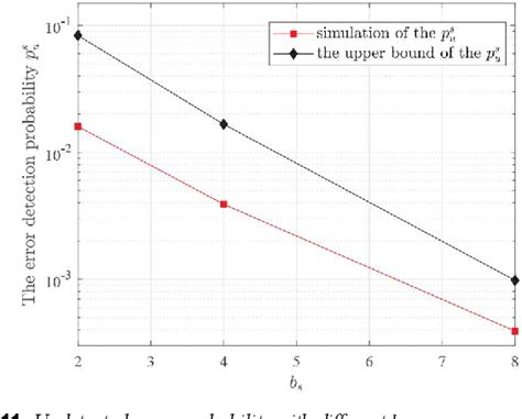 Figure From Design Of Segmented CRC Aided Spinal Codes For IoT Applications Semantic Scholar