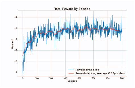 Figure 3 From Physics Guided Reinforcement Learning System For Realistic Vehicle Active