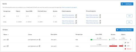 Dashboard Overview Documentation ICDC Dashboard Overview Documentation ICDC