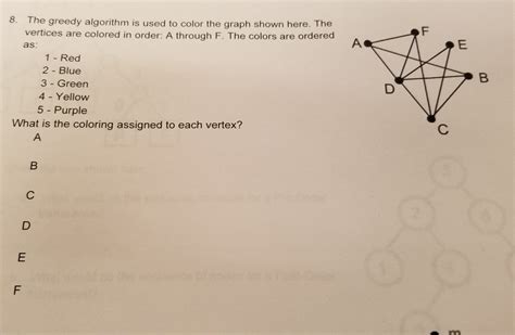 Solved 8 The Greedy Algorithm Is Used To Color The Graph