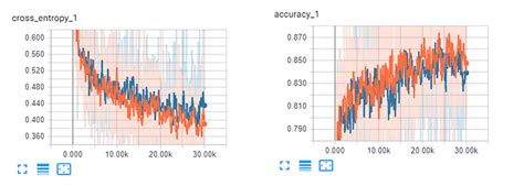 Saved Parking Lot Vehicle Detection Using Deep Learning Longs Blog
