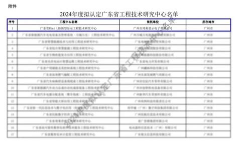 鸿利显示荣获“广东省miniled新型显示工程技术研究中心”认定 Micro 来源 高亮度