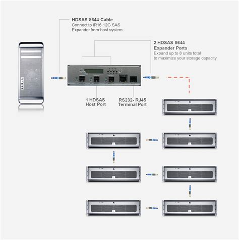 IR16 12G SAS Expander CI Design