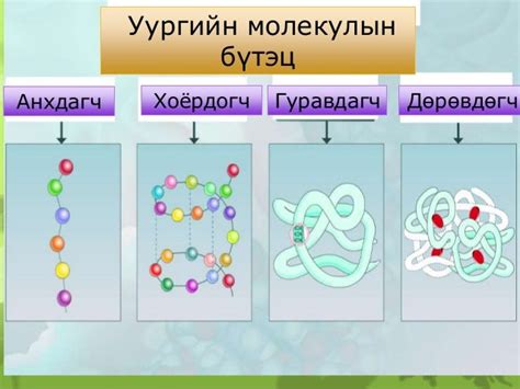 эсийн хими найрлага бататгал