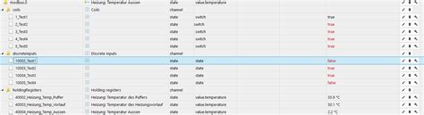 Modbus Coils Auslesen Fehlerhaft