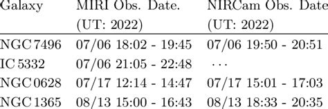 Phangs Jwst First Results Observations Download Scientific Diagram