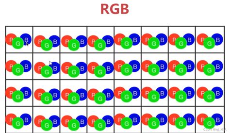 opencv基础知识和绘图图形 cvlqpji CSDN博客