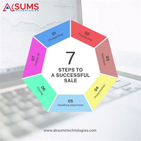 how to make a successful sale on linkedin aksums technologies posted on the topic linkedin